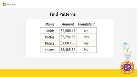 Machine Learning Basics Using Azure Ml Pptx