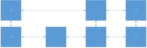 跳跃表(skip List)原理与java实现java跳表的实现 Csdn博客 跳跃表(skip List)原理与java实现java跳表的实现 Csdn博客