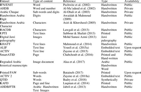 Datasets On Arabic Text Recognition Download Scientific Diagram