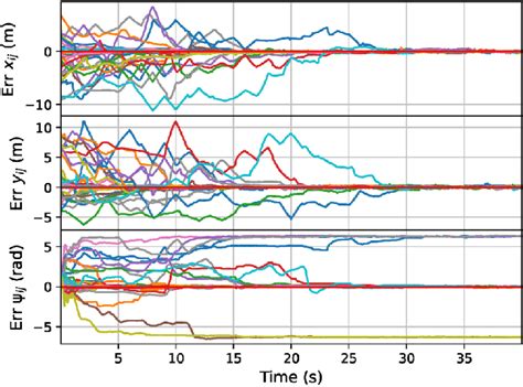 30 Simulation Experiments Of The Stochastic Controller From 16 With Download Scientific Diagram