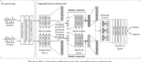 Figure 1 From Joint Training Of Expanded End To End Dnn For Text