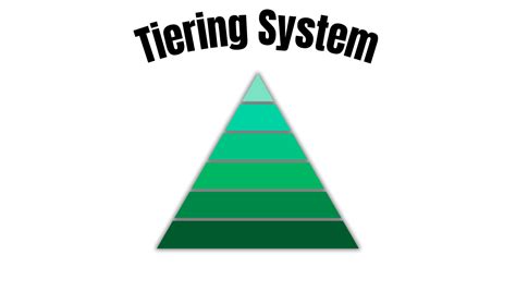 Tiering System Power Scaling Encycl