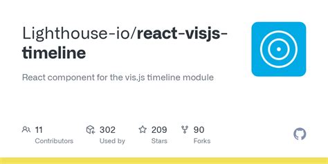 Github Lighthouse Ioreact Visjs Timeline React Component For The Visjs Timeline Module