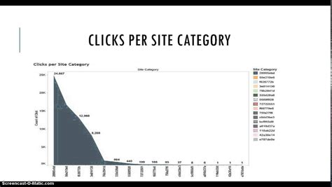 Click Through Rate Prediction Youtube