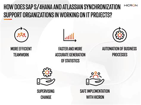 SAP S 4HANA And JIRA Software Systems In IT Project Management Hicron