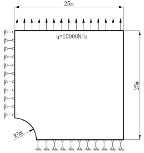 Schematic Of Numerical Example 1 Download Scientific Diagram