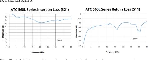 Figure 1 From Design Of Ultra Wideband Power Amplifier Module Semantic Scholar