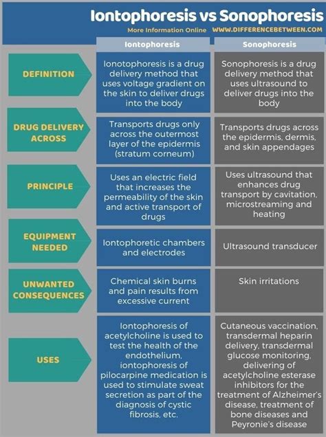 Zfn Vs Talen Vs Crispr Tabular Form Artofit