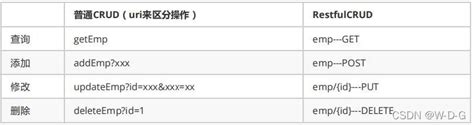 springboot开发 no static resource csdn博客