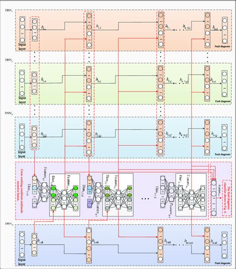Structure Diagram Of Cross Working Conditions Multiscale Recursive Download Scientific Diagram