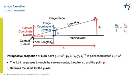 Whatsupprof Professor Artificialintelligence Machinelearning