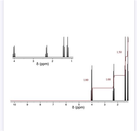 1 Brief Outline To Identify Methyl Butanoate