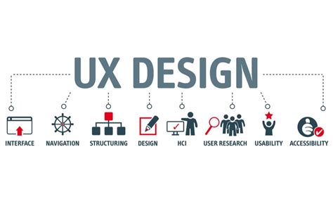 The Ux Design Process 7 Steps For Ux Designers Relia Software