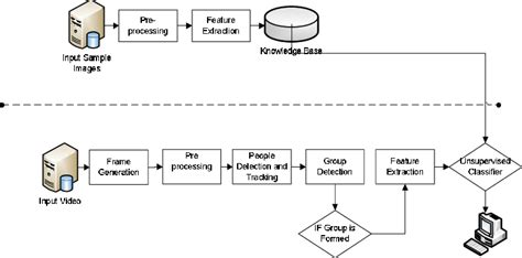 Block Diagram Of Proposed System Download Scientific Diagram