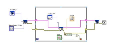 LabView Tidak Connect Dengan Arduino NI Community