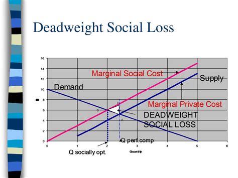 Ppt Externalities Powerpoint Presentation Free Download Id4846099