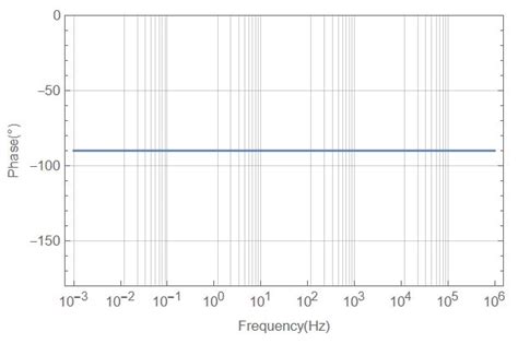 Why Log10 Scalingfunctions Is Not Working Online Technical