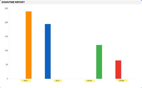 BAR CHART SERIES LABELS OFF CENTER Smartsheet Community