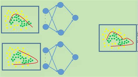 بالعربي Brief Introduction To Deep Learning Solving Xor Using Ann