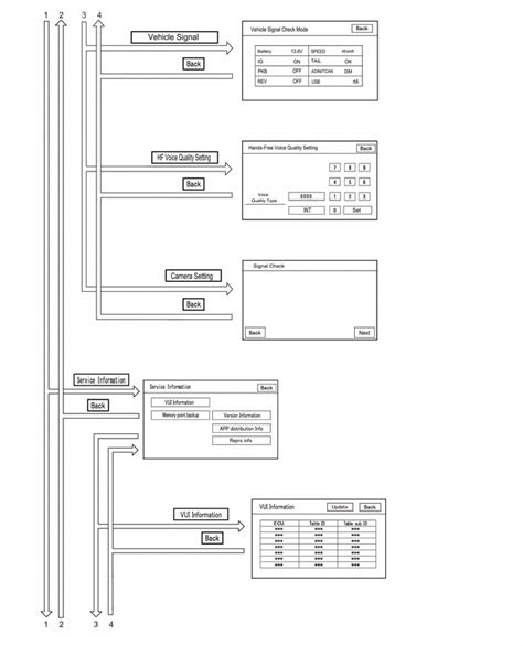 Toyota Corolla Cross Diagnosis System Audio And Visual System