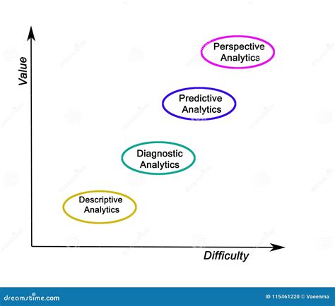 Different Types Of Analysis Royalty Free Stock Image Cartoondealer