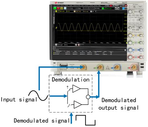 Sensors Free Full Text Analysis Of A Capacitive Sensing Circuit And