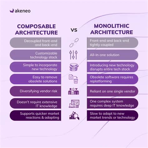 Commerce Composable Créez Votre E Commerce Sur Mesure