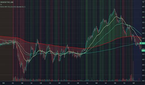 Smoothed Moving Average Smma — Technical Indicators — Indicators And