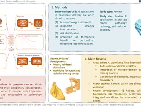 Artificial Intelligence Applications In Prostate Cancer Artificial Intelligence News Briefing