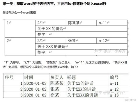 批量读取docx文件中的excel表格格式数据pandas 解析doc中的表格 Csdn博客