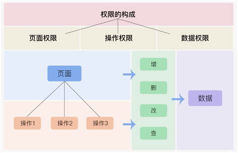 【业务功能篇57】springboot spring security 权限管理 【上篇】 springboot springsecurity权限控制 csdn博客
