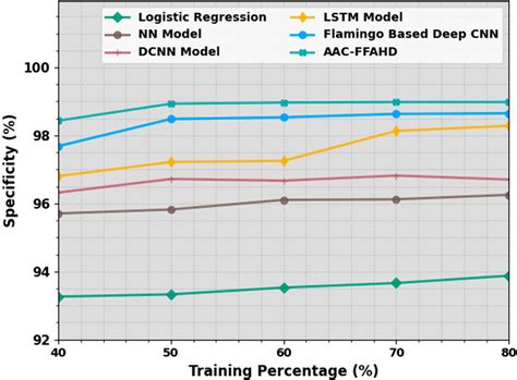 figure 1 from automated arrhythmia classification using farmland fertility algorithm with hybrid