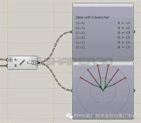 grasshopper 中树形数据的实际应用 知乎