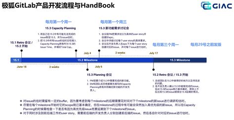 6000 字深度总结！极狐 Gitlab 首次揭秘内部 Devops 最佳实践 极狐gitlab