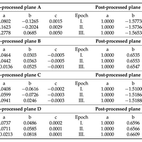 The Schematic Illustration Of The Normal Vector Rotation Download Scientific Diagram