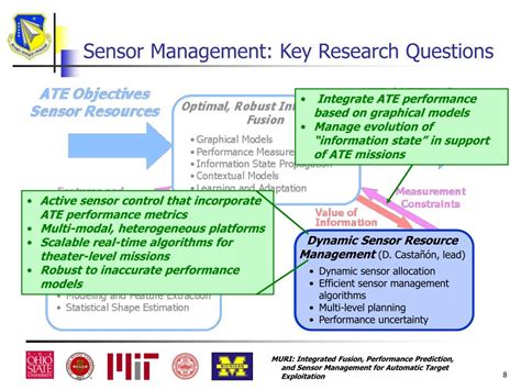Ppt Integrated Fusion Performance Prediction And Sensor Management For Automatic Target