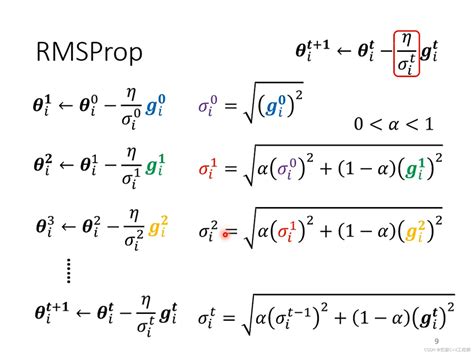 深度学习参数优化：梯度下降、自适应算法与超参数调优 Csdn博客
