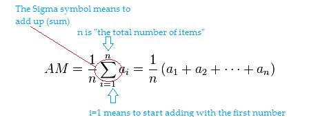 Average Value Of A Function Using An Integral Statistics How To