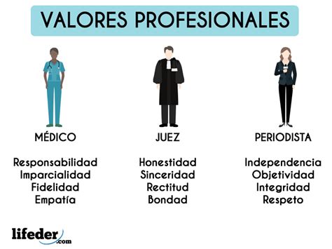PrÁctica Profesional Definición Y Beneficios Clave