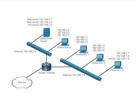 41 Common Network Documentation Flashcards Quizlet