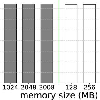 Network Bandwidth Evaluation With Iperf Download Scientific Diagram