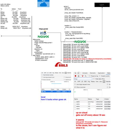 Nginx Send Not Ready 11 Resource Temporarily Unavailable On