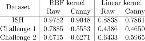 svm feature and kernel comparison download scientific diagram