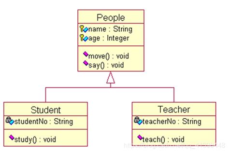 Uml 实验02 类 图 1绘制类图文件名命名为customerproductmdl2用正向工程生成java代码框架 Csdn博客