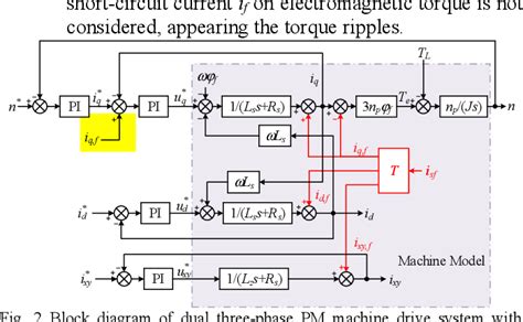 Figure 2 From Interturn Short Circuit Fault Tolerant Control For Dual Three Phase Pm Machines