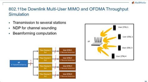 Modeling Ieee 80211be Wi Fi 7 In Matlab Matlab