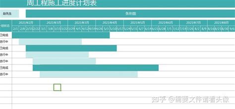 excel周进度甘特图模板，助您精细化管理任务进度 知乎