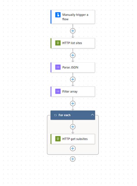 Solved Filter From Json And Apply To Each Power Platform Community