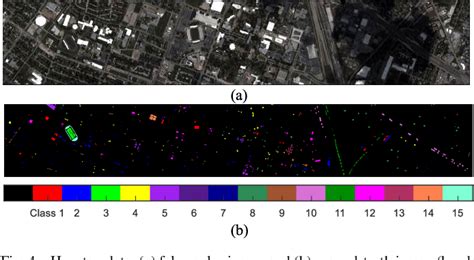 Figure 4 From Class Imbalanced Graph Convolution Smoothing For