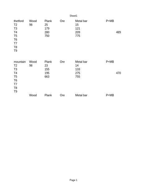 Albion Market Sheet Pdf